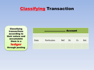 Definition of accounting-understand conceptually with example | PPT