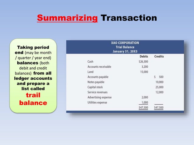 Definition of accounting-understand conceptually with example | PPT