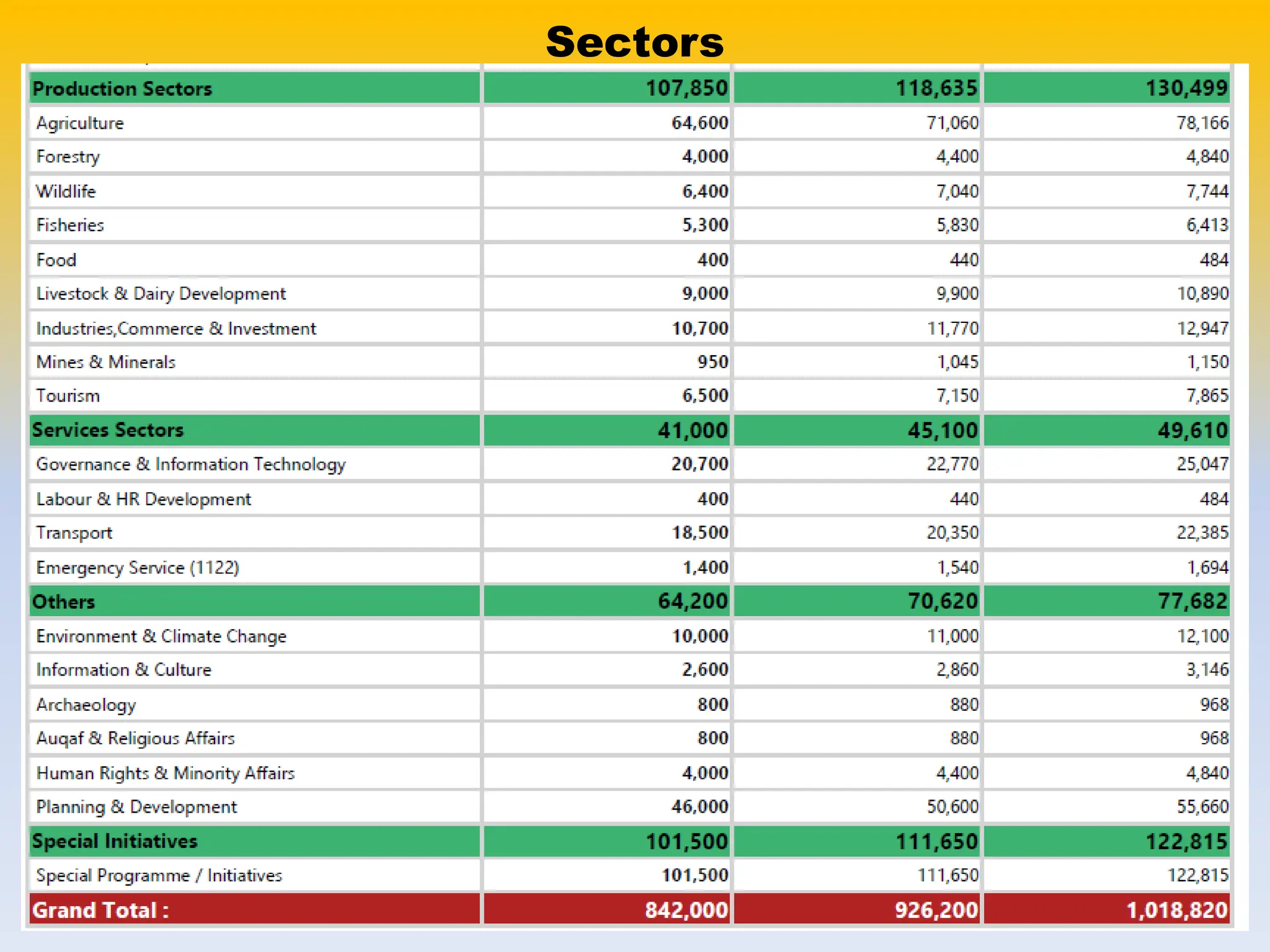 Definition of Annual Development Plan (ADP).pptx