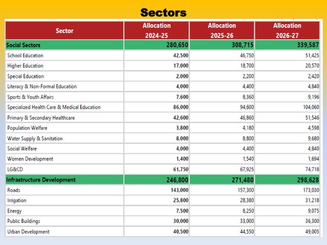 Definition of Annual Development Plan (ADP).pptx