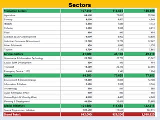 Definition of Annual Development Plan (ADP).pptx