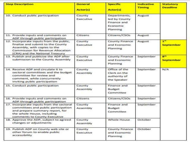 Definition of Annual Development Plan (ADP).pptx