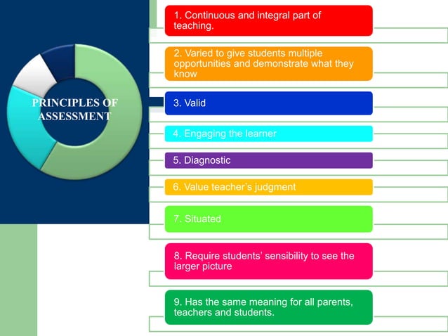 Definition of Assessment, | PPTX