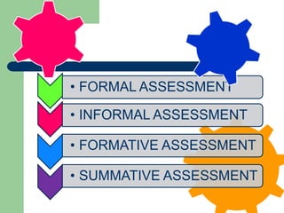 Definition of Assessment, | PPTX