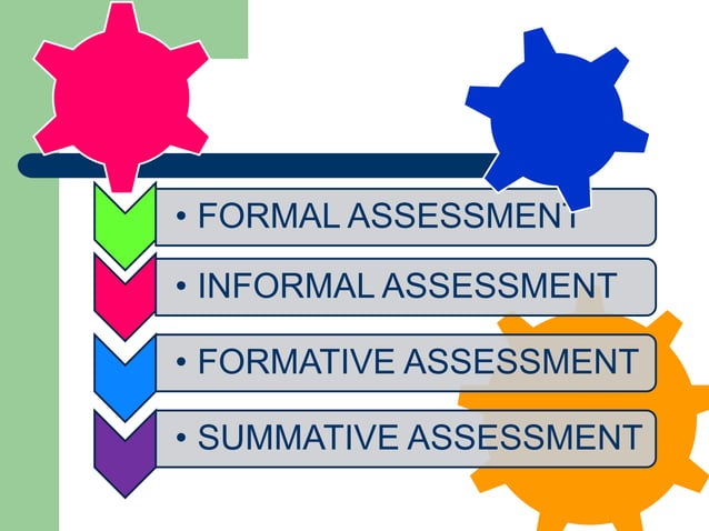 Definition of Assessment, | PPTX