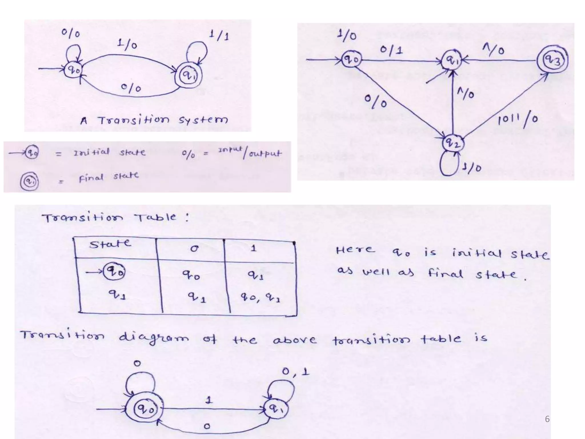 Definition of automation,finite automata,transition system | PPTX