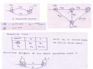 Definition of automation,finite automata,transition system | PPTX
