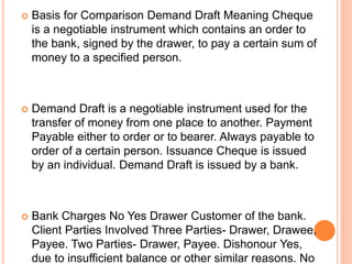 Definition of Banking Instrument | PPTX