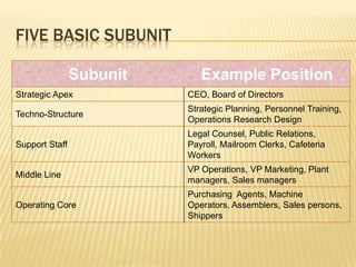 Definition of basic organizational skills | PPTX | Business | Business ...