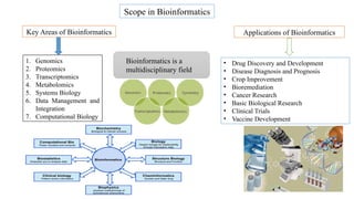 Definition of Bioinformatics by Md. Sakib Al Hasan | PPT