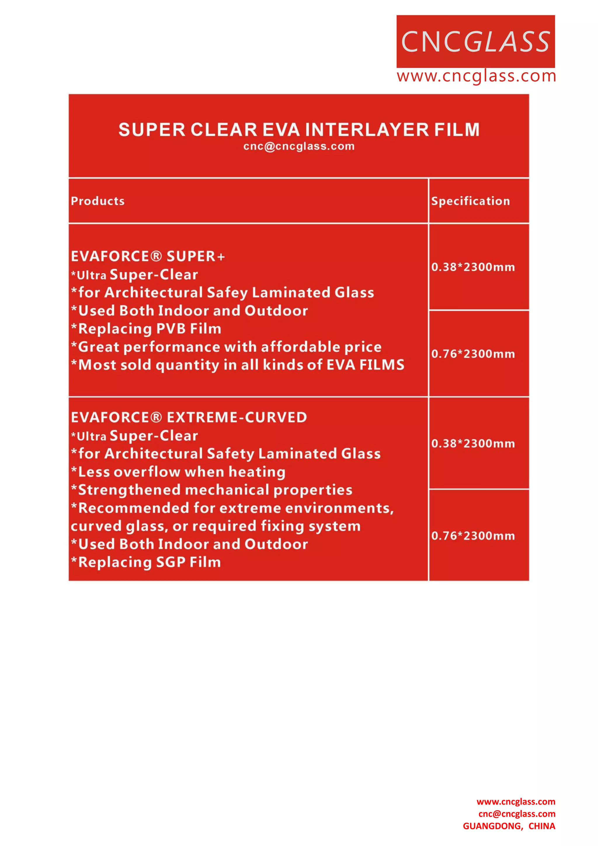 Definition of crystal particle of eva interlayer film for safety ...