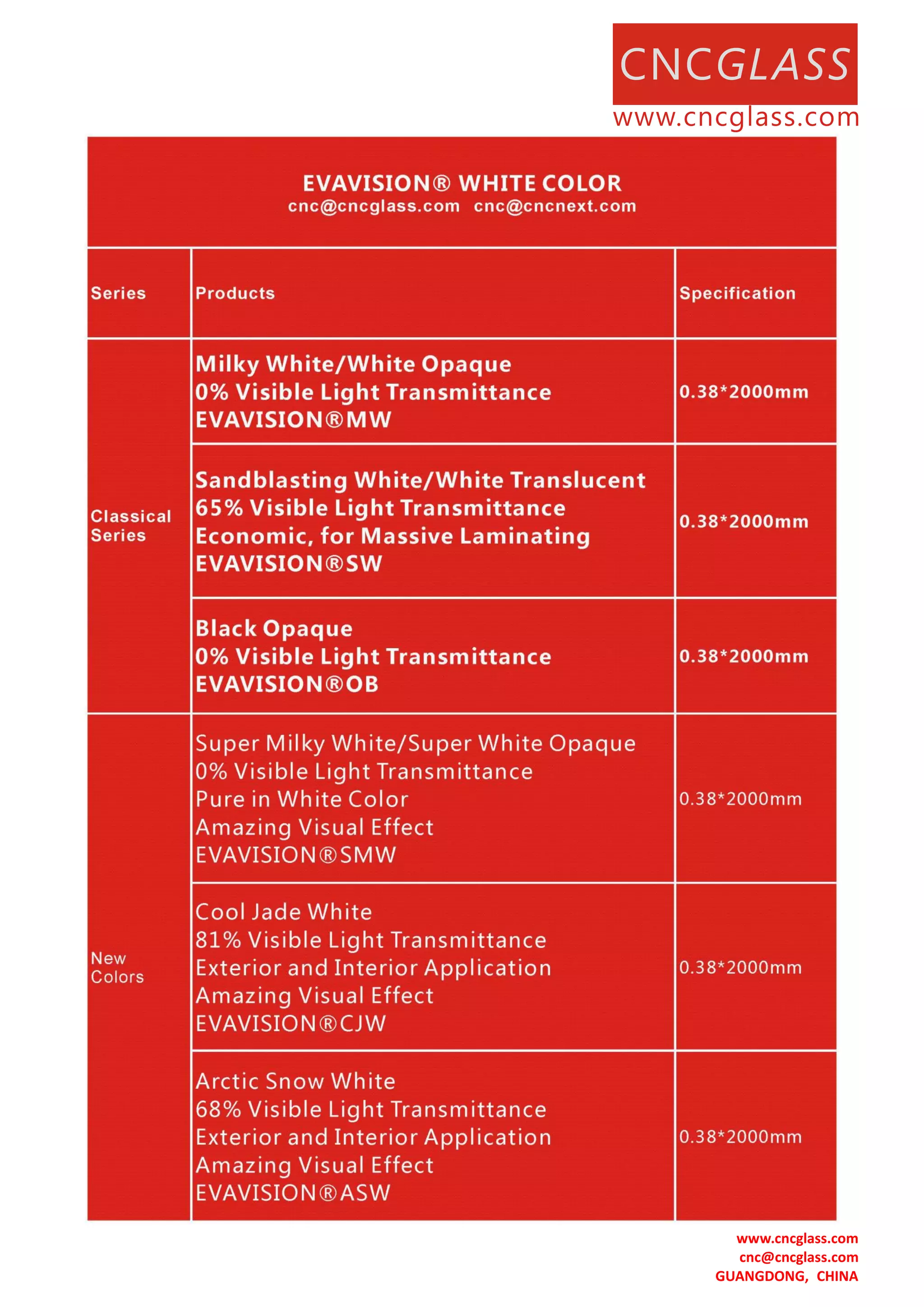 Definition of crystal particle of eva interlayer film for safety ...