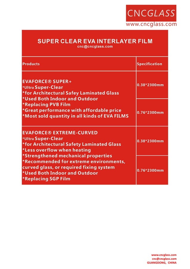 Definition of crystal particle of eva interlayer film for safety ...