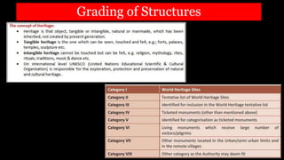 Definition of Cultural Property and Types.pptx | Antiquing and Antiques ...