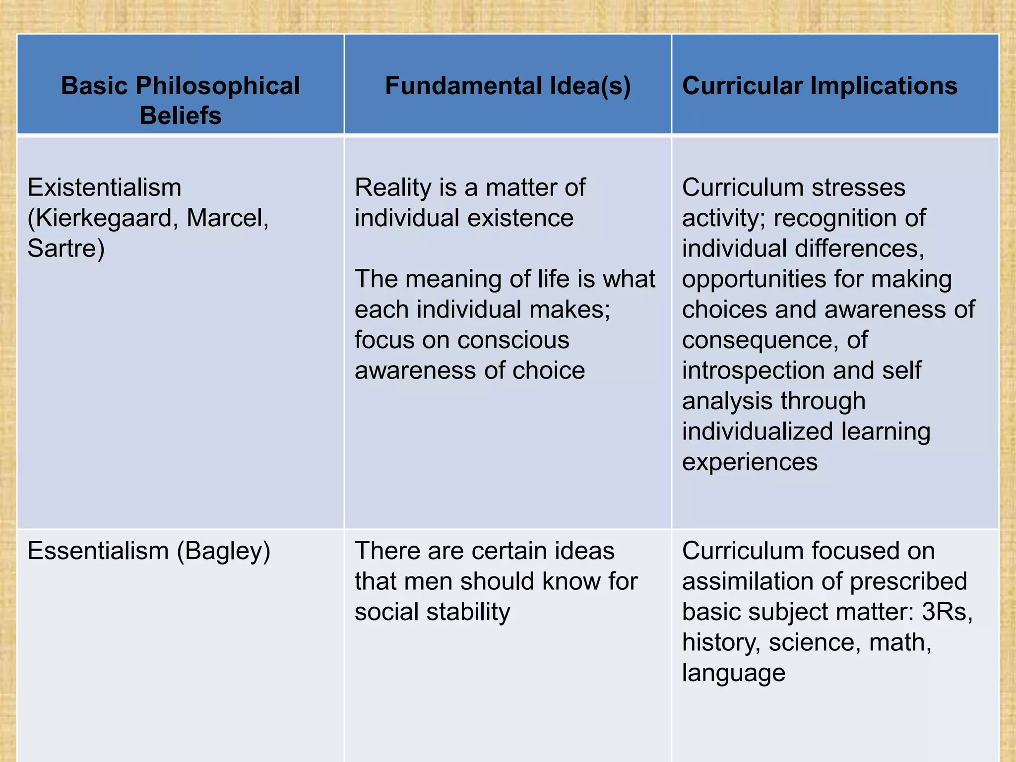 Definition of curr. | PPTX