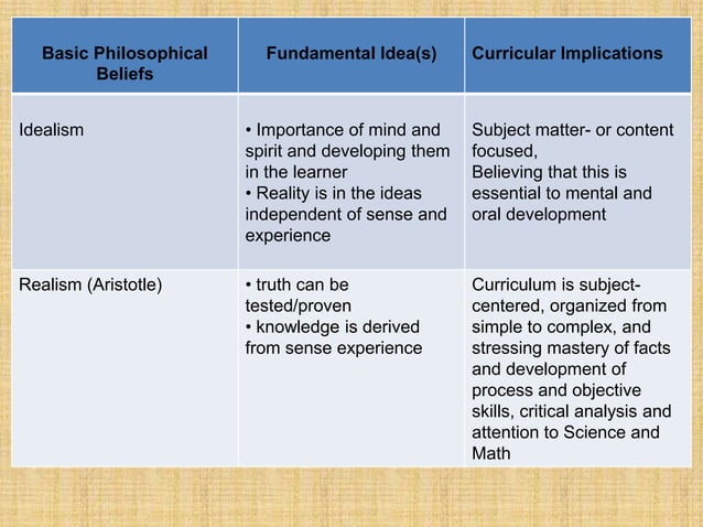 Definition of curr. | PPTX | Educational Assessment | Education