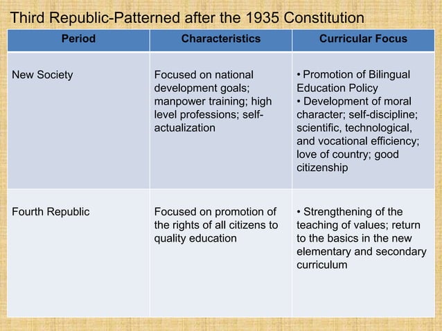 Definition of curr. | PPTX | Educational Assessment | Education