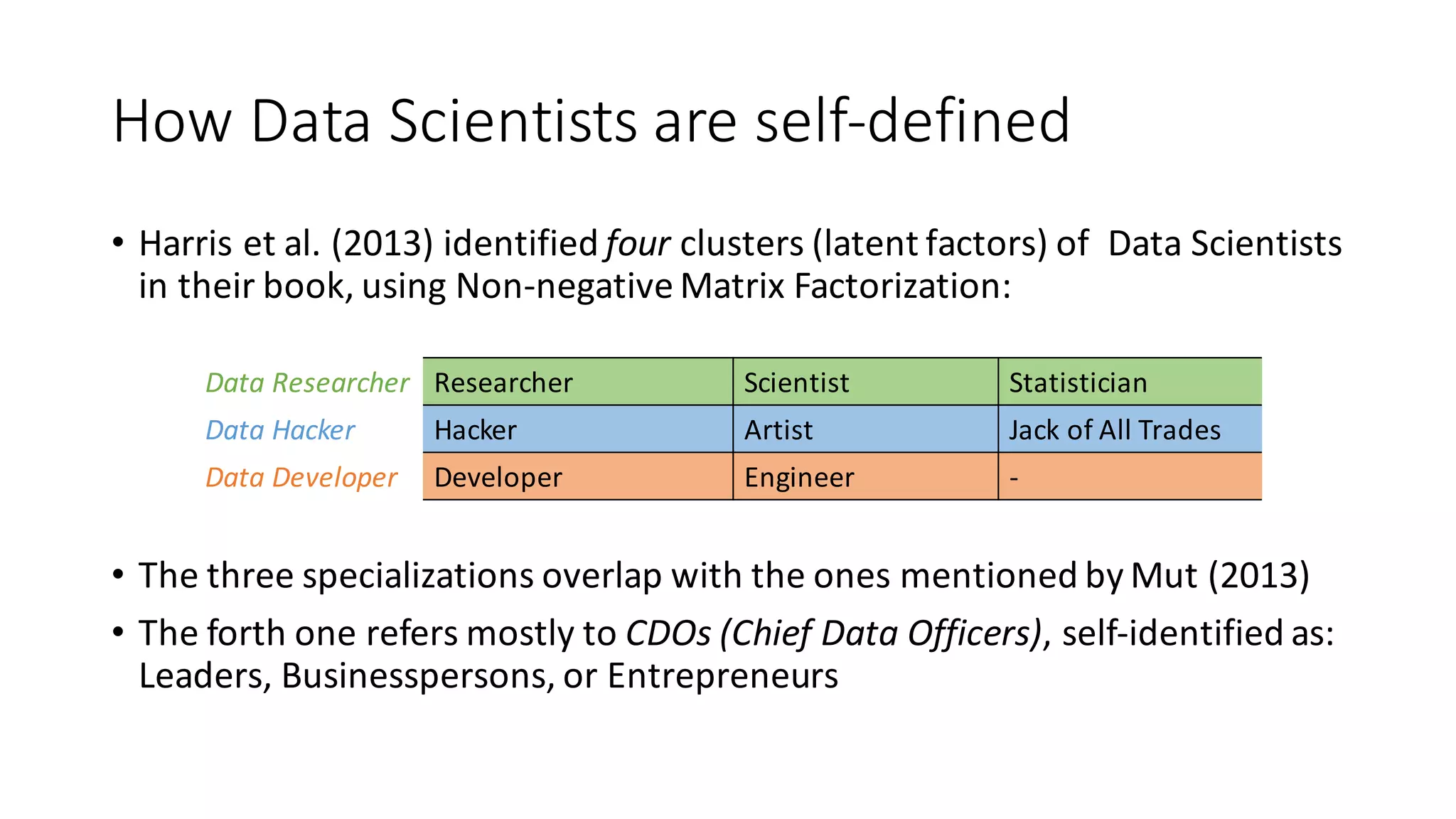 What is Data Science | PPT