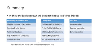 What is Data Science | PPT