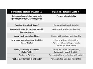 Definition of disability_Nusrat Zerin.pptx
