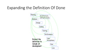 Definition of done training | PPTX