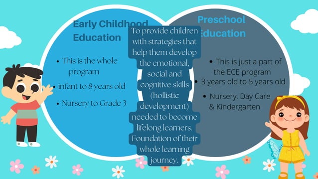 Definition of Early Childhood Education.pdf | Daycare and Pre-School ...