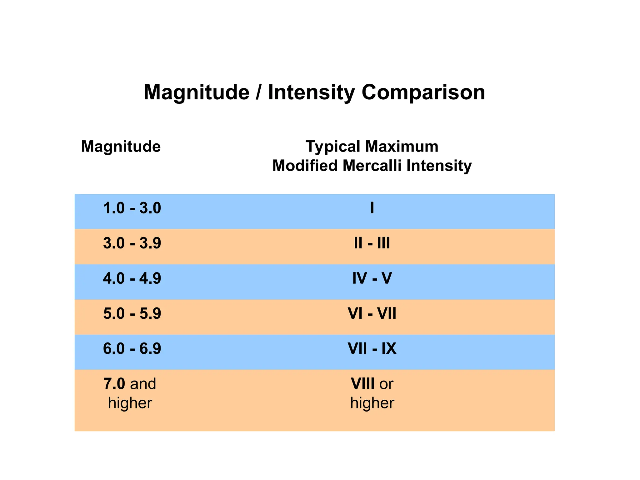 DEFINITION OF EARTHQUAKE FOR BEGINEERS AND EARTHQUAKE SPECIALIST.ppt