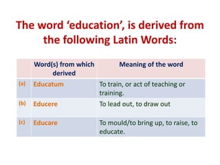 Definition of Education and Philosophy-1.ppt