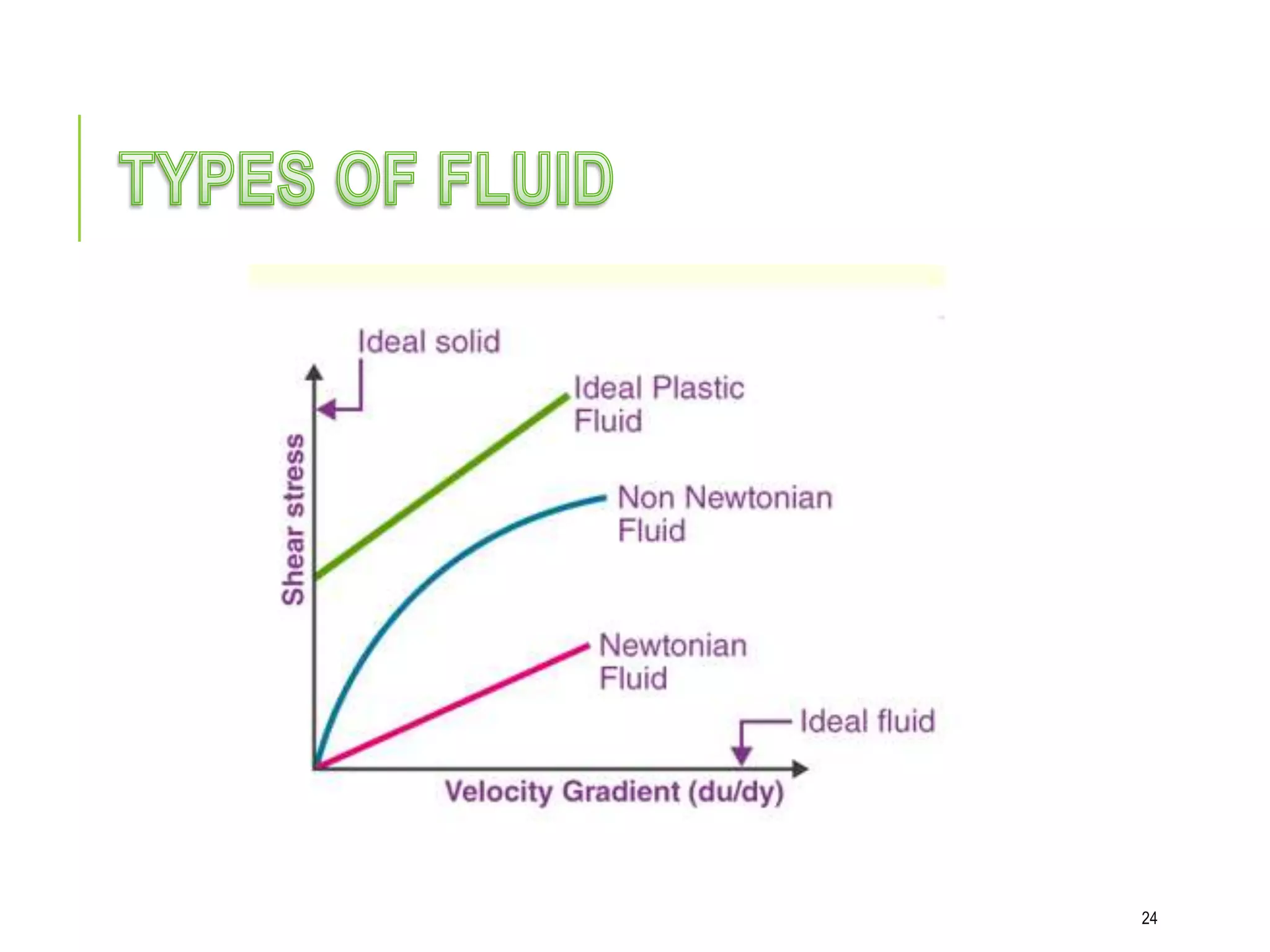 Definition of Fluid Power.pptx