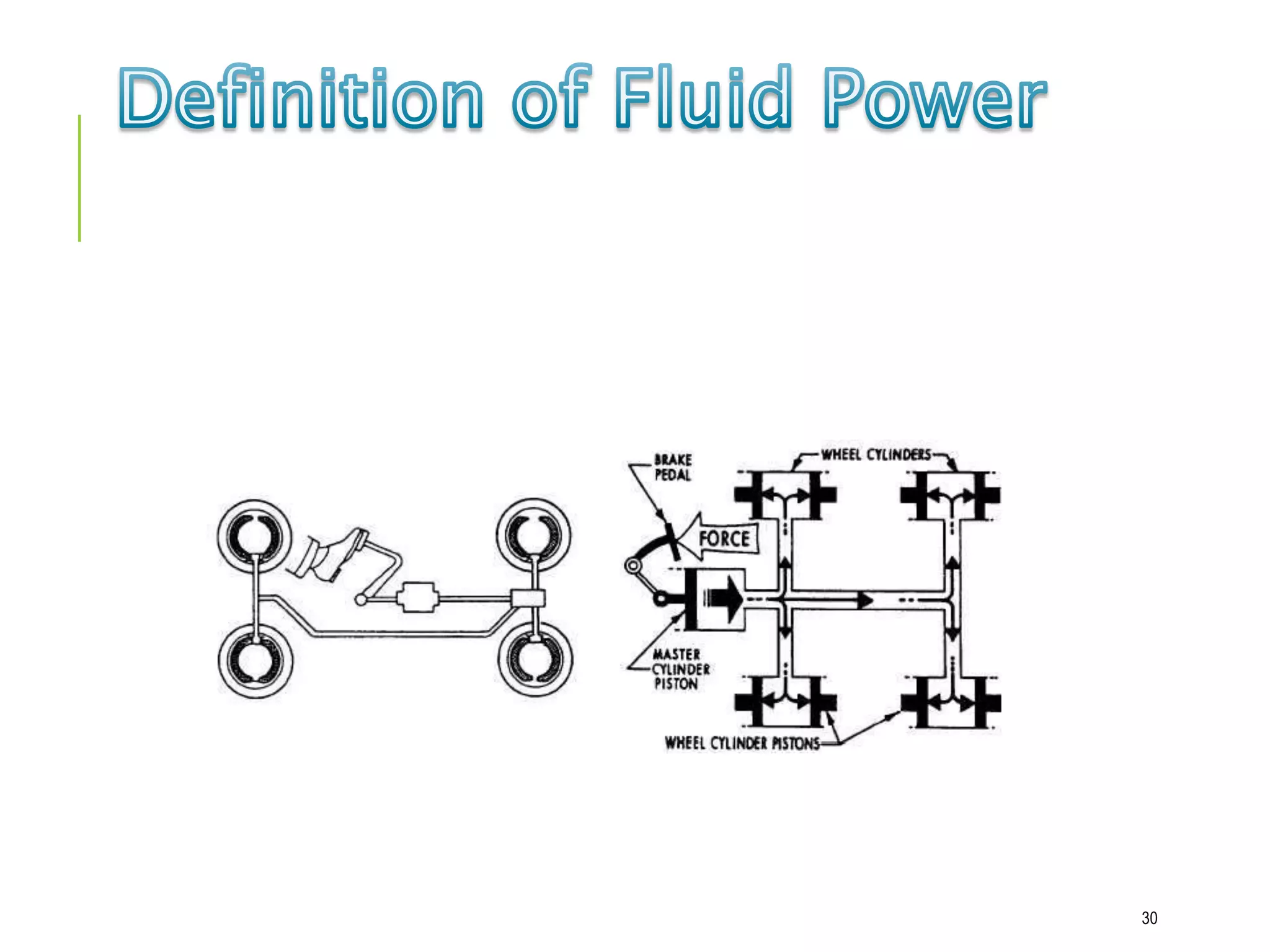 Definition of Fluid Power.pptx