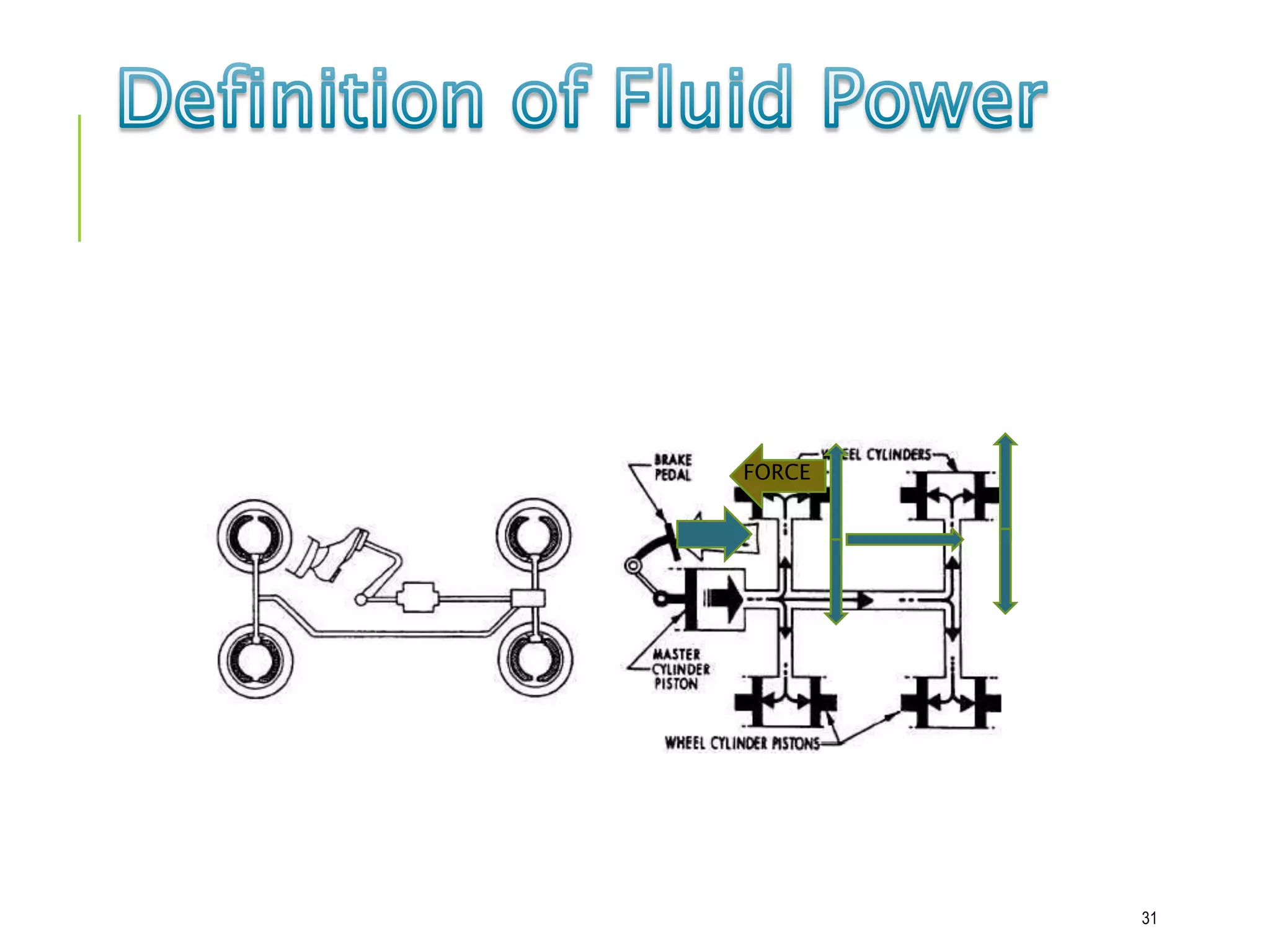 Definition of Fluid Power.pptx