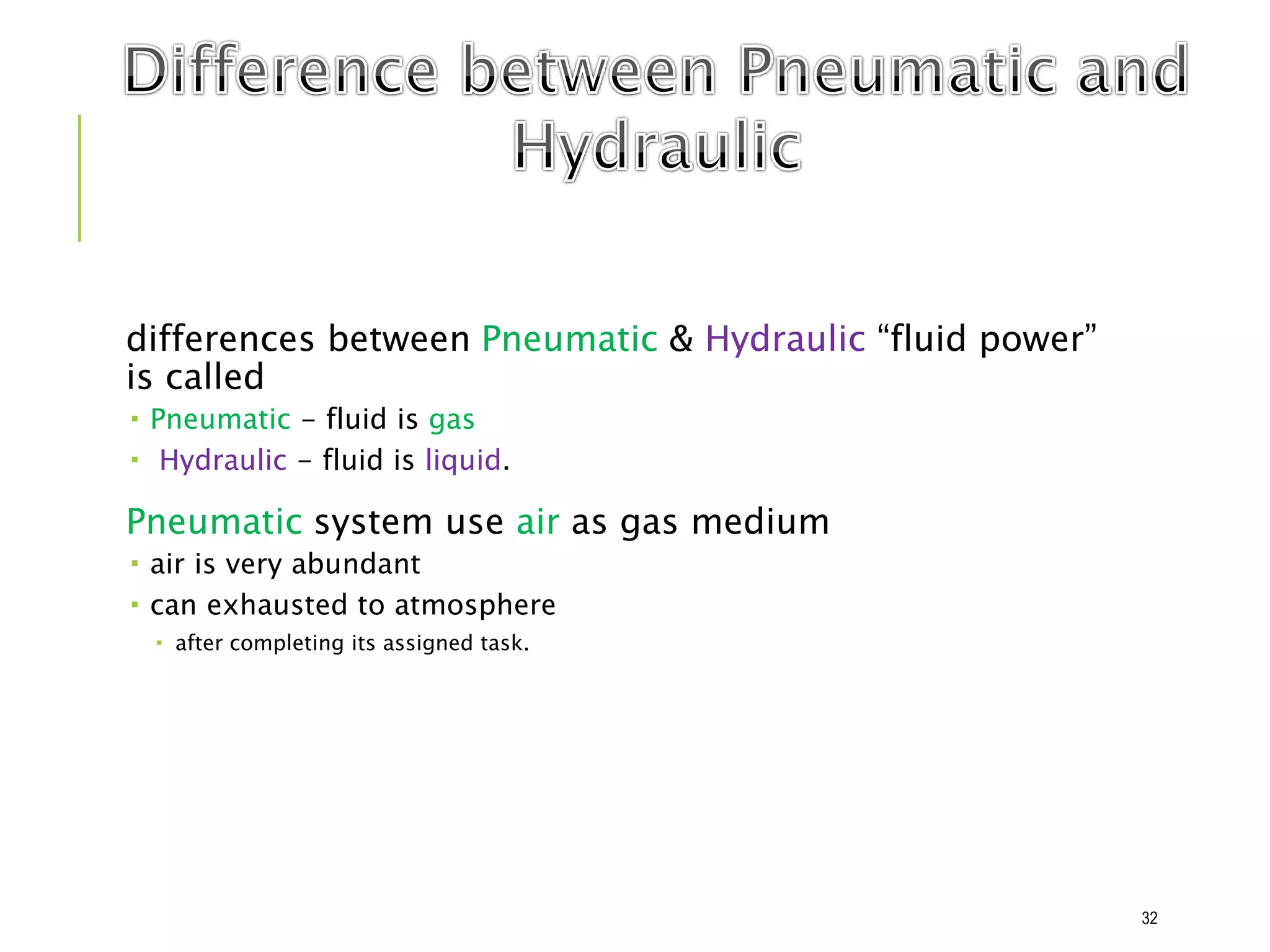 Definition of Fluid Power.pptx