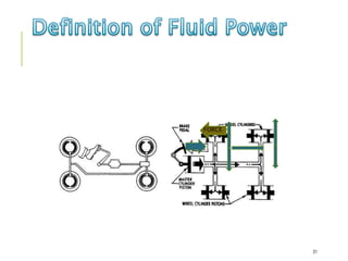Definition of Fluid Power.pptx
