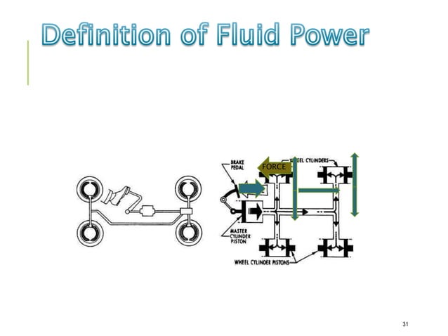 Definition of Fluid Power.pptx