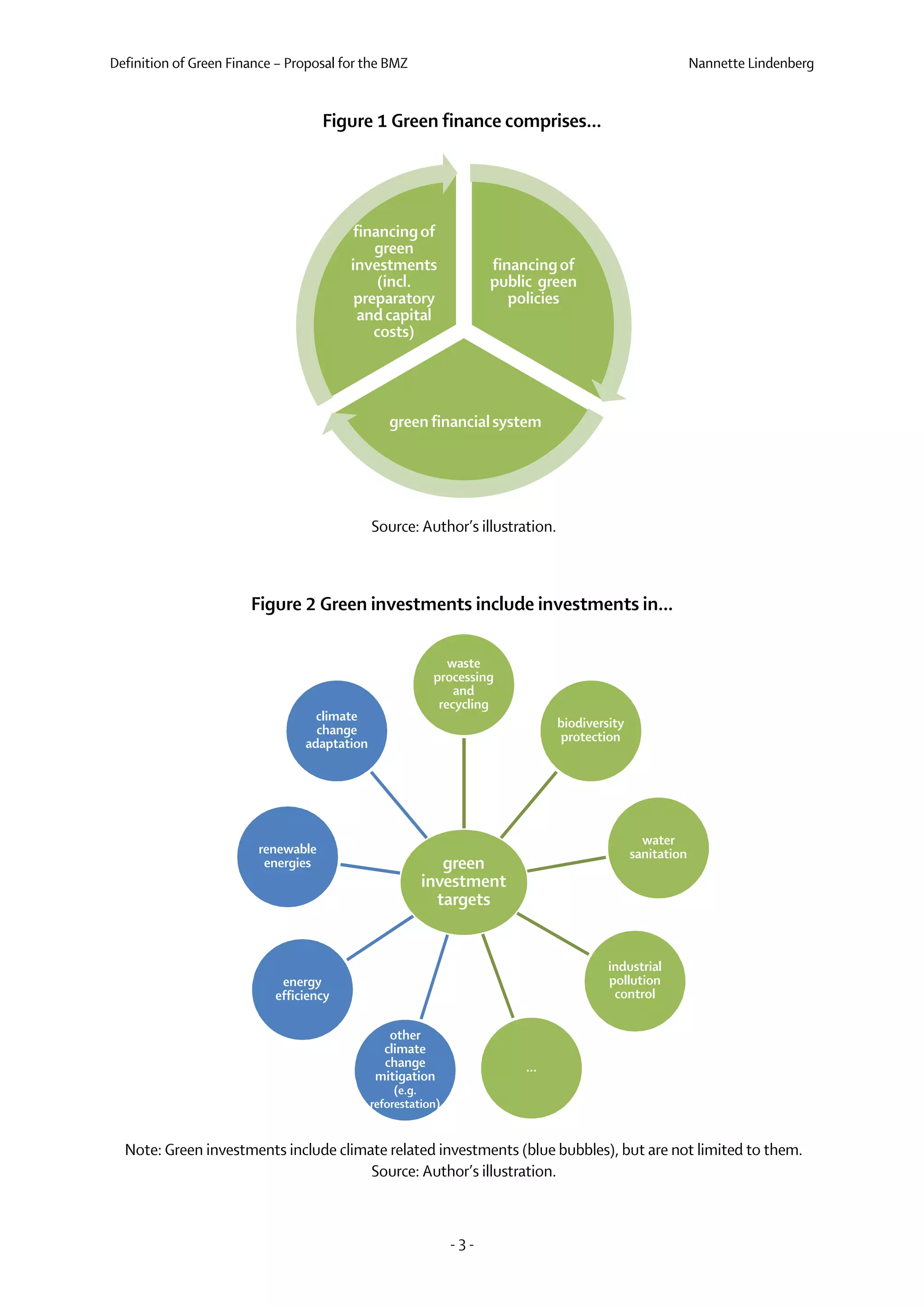 Definition of green finance | PDF