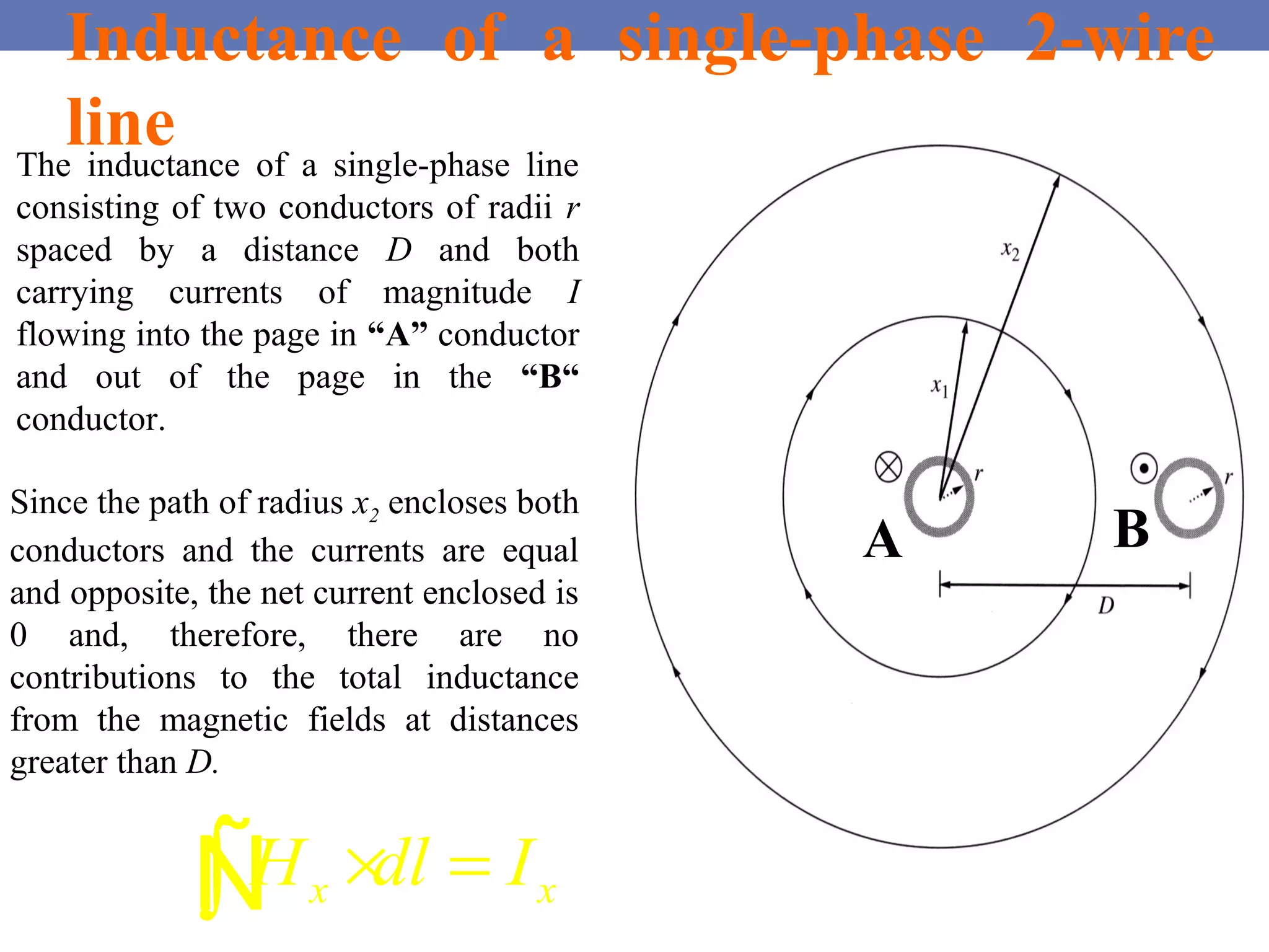 Definition of inductance, flux linkages of current carrying conductor ...