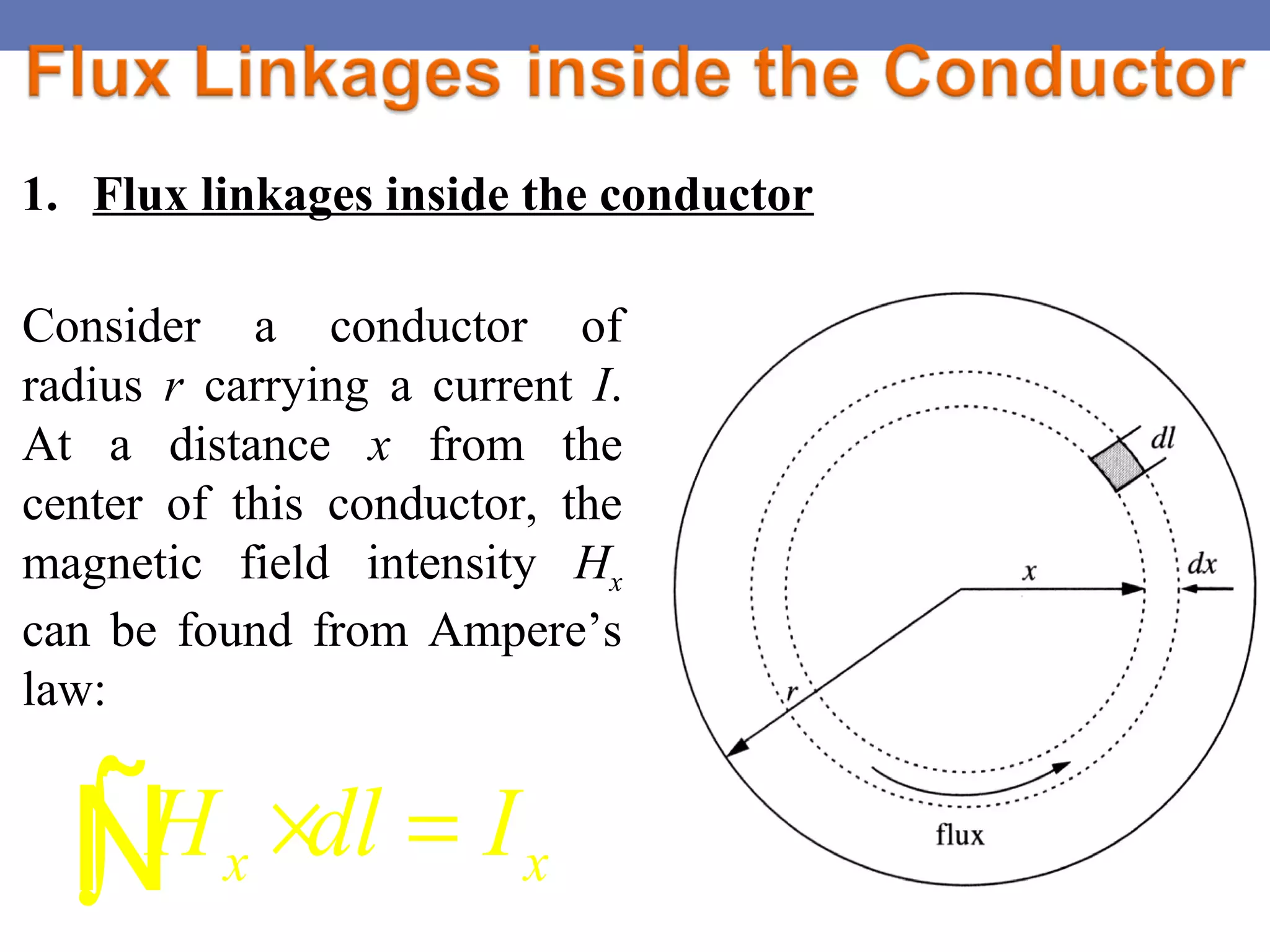 Definition of inductance, flux linkages of current carrying conductor ...