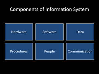 Definition of information system - Dr. Manu Melwin Joy - School of ...