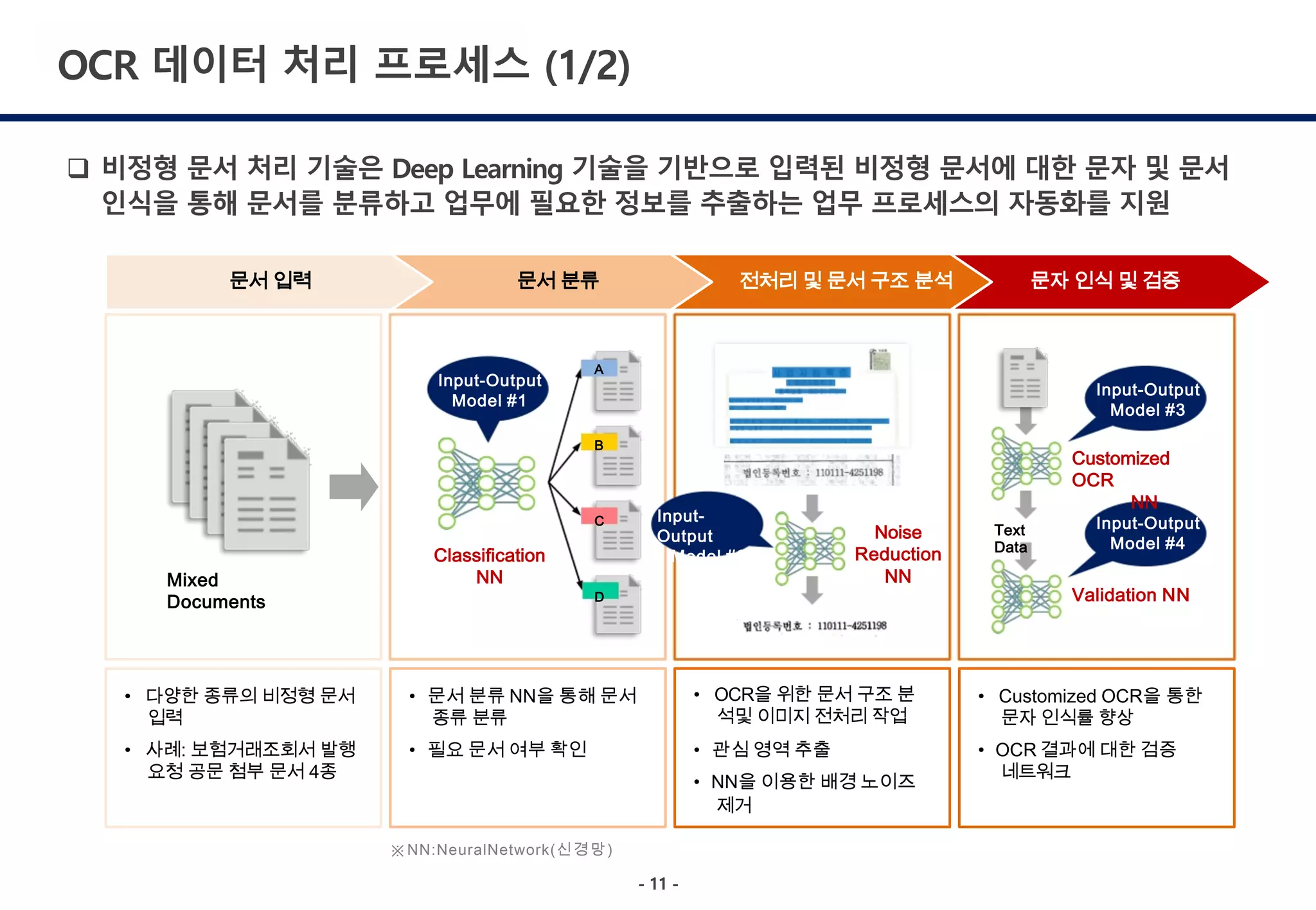 Definition of ipa | PPT