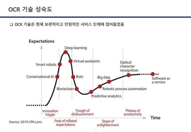 Definition of ipa | PPT