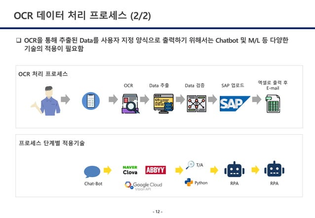 Definition of ipa | PPT