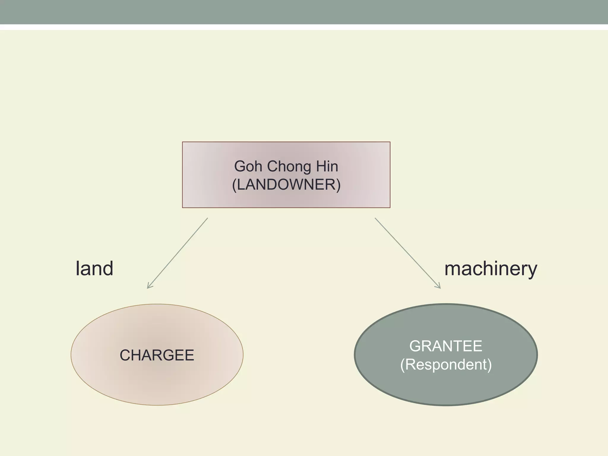 Definition of Land.pptx