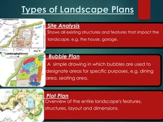 Definition of landscaping (1) | PPTX