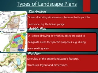 Definition of landscaping (1) | PPTX