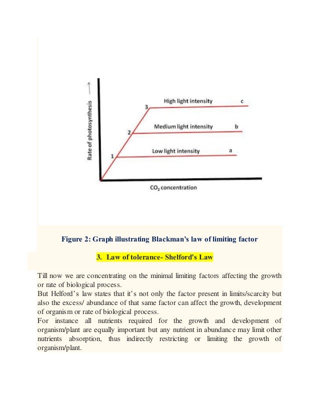Definition of limiting factor and law of limiting factors