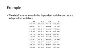 Definition of Linear Regression Analysis | PPTX