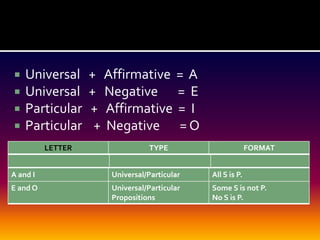 Logic for Freshmen-Collegiate | PPTX
