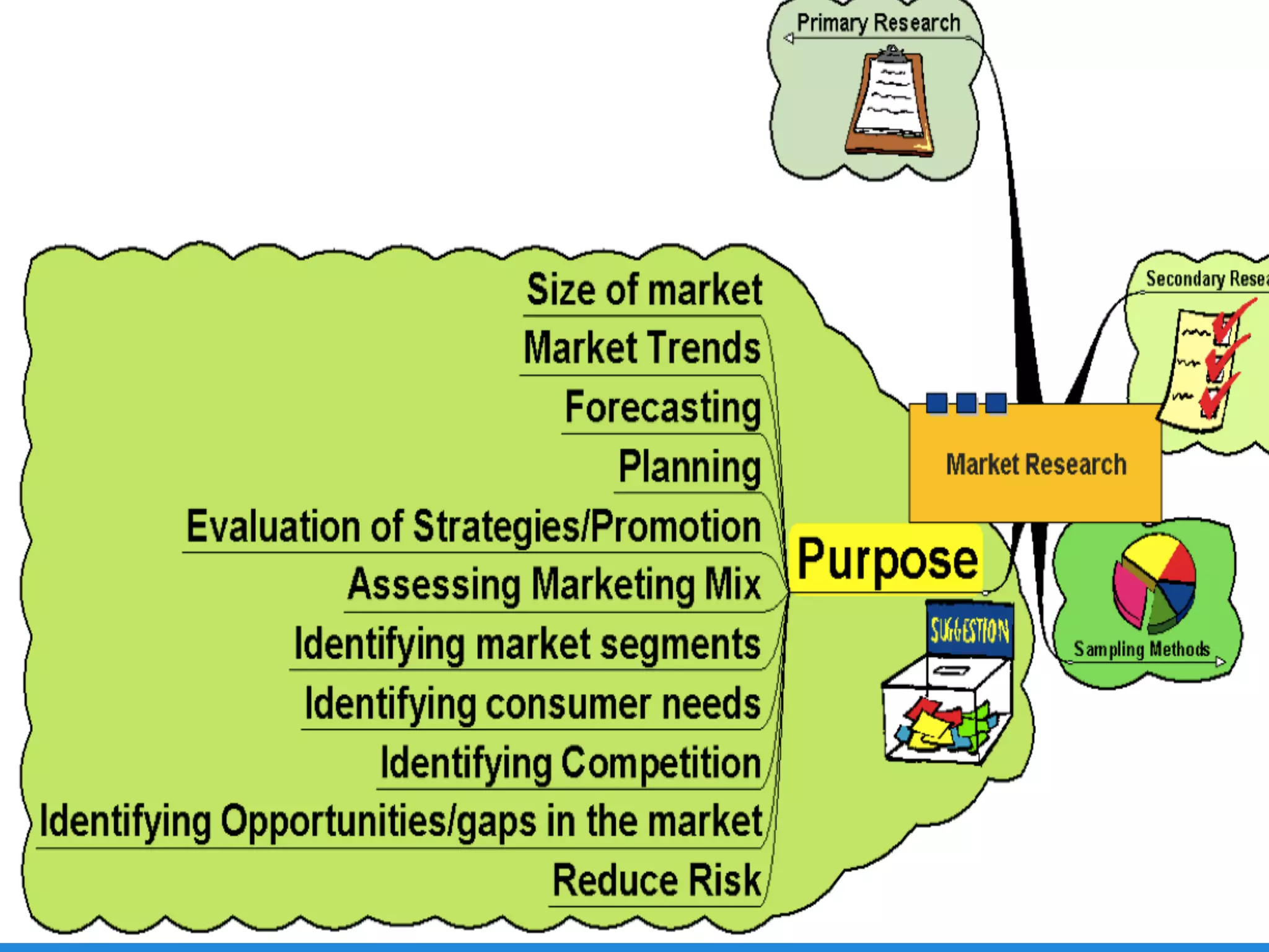 Definition of market synthesizing primary and secondary research google ...