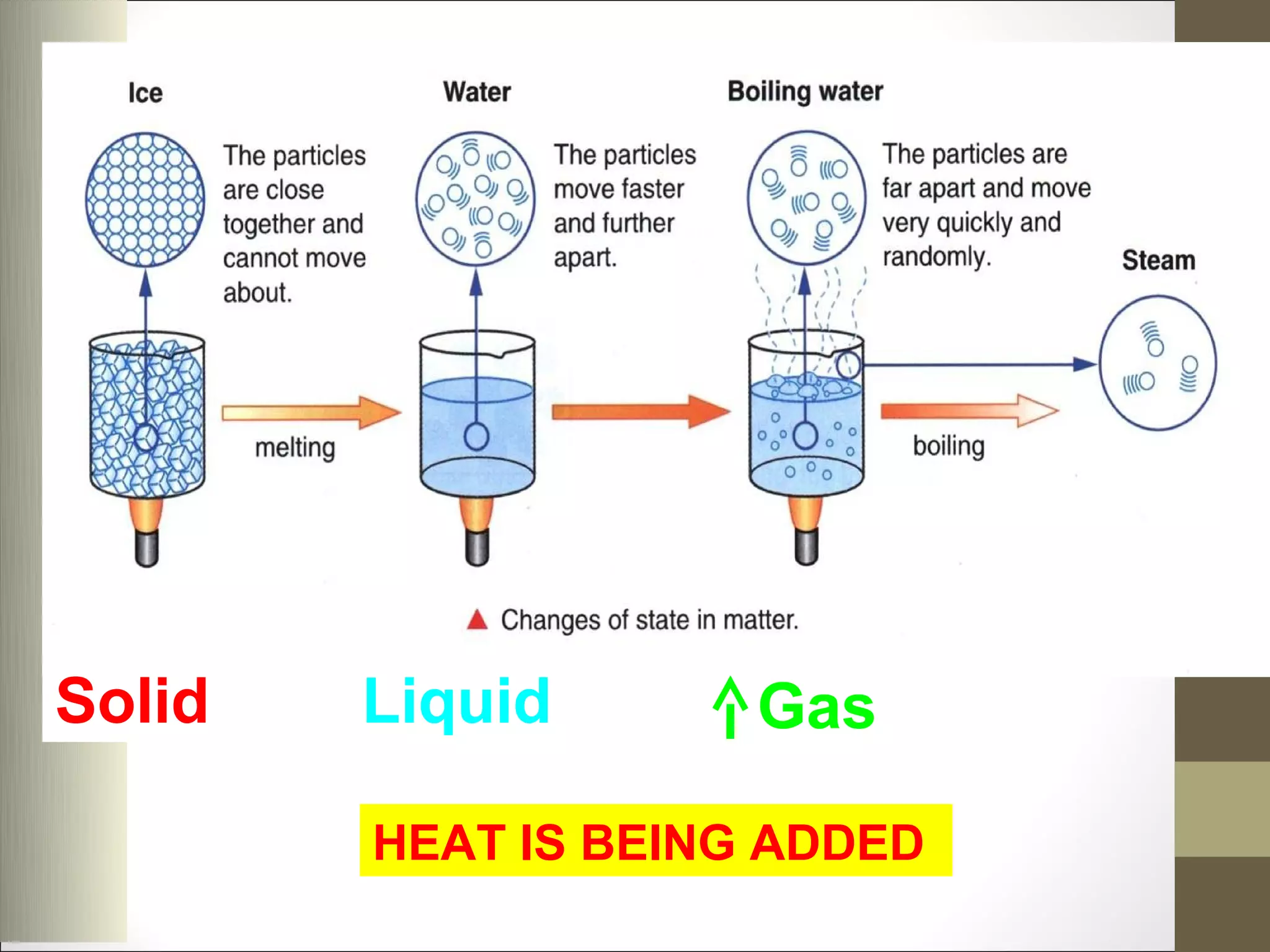 Definition of Matter Lab | PPT