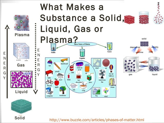 Definition of Matter Lab | PPT